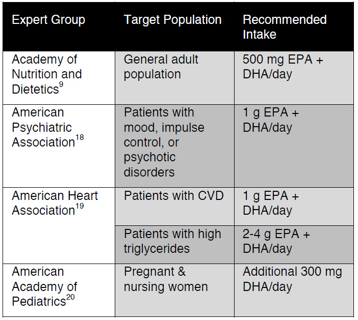 Health Benefits of Omega 3 Oil « Firstline (FLN) Supplements